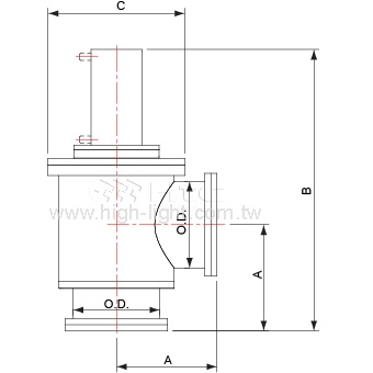 CF Flange large angle valve-Pneumatically actuated valve without ...